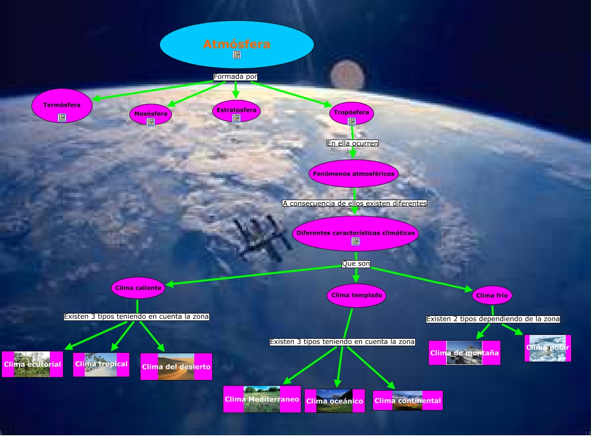 Mapa conceptual sobre la atmósfera